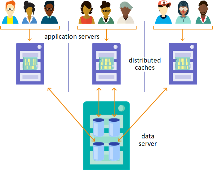Scale for User Volume | InterSystems IRIS for Health 2023.1